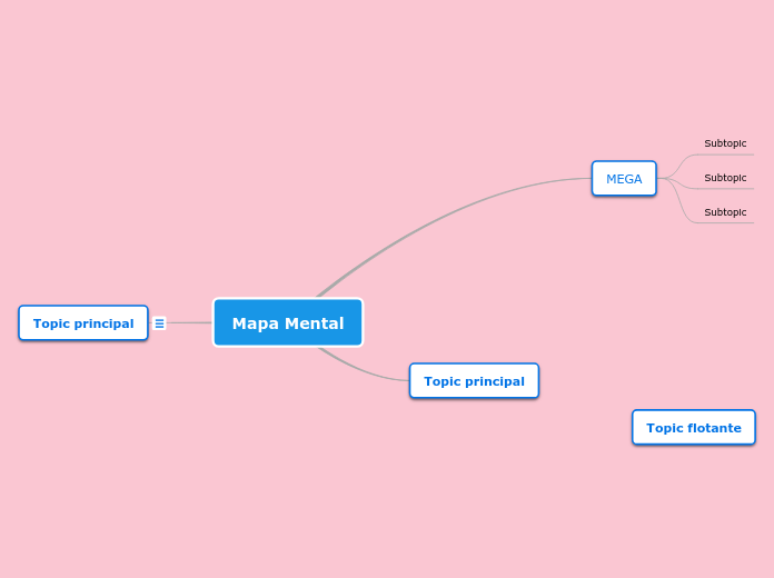 Mapa Mental - Mind Map